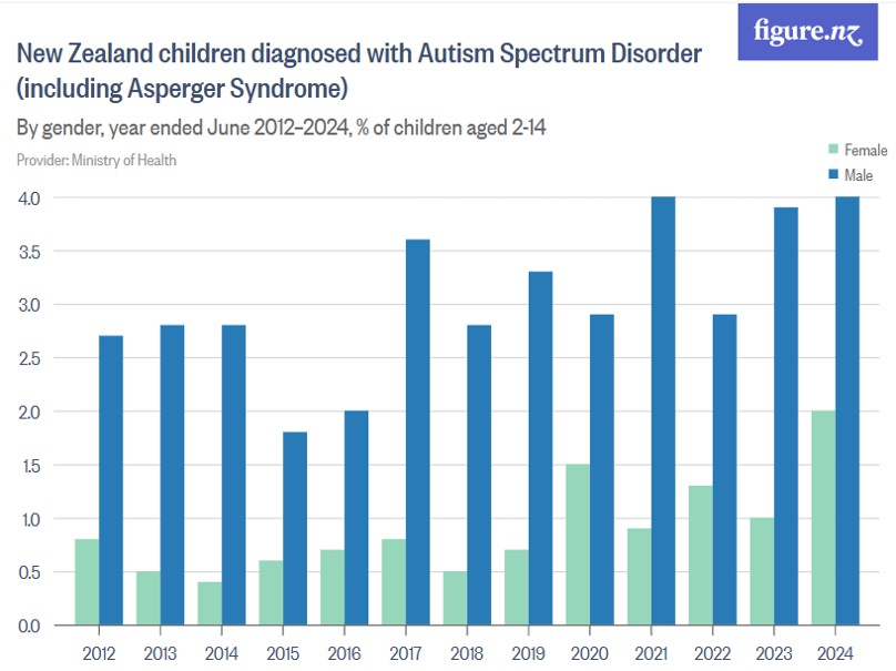 What is Causing the Autism Crisis? - NZ Doctors Speaking Out With Science